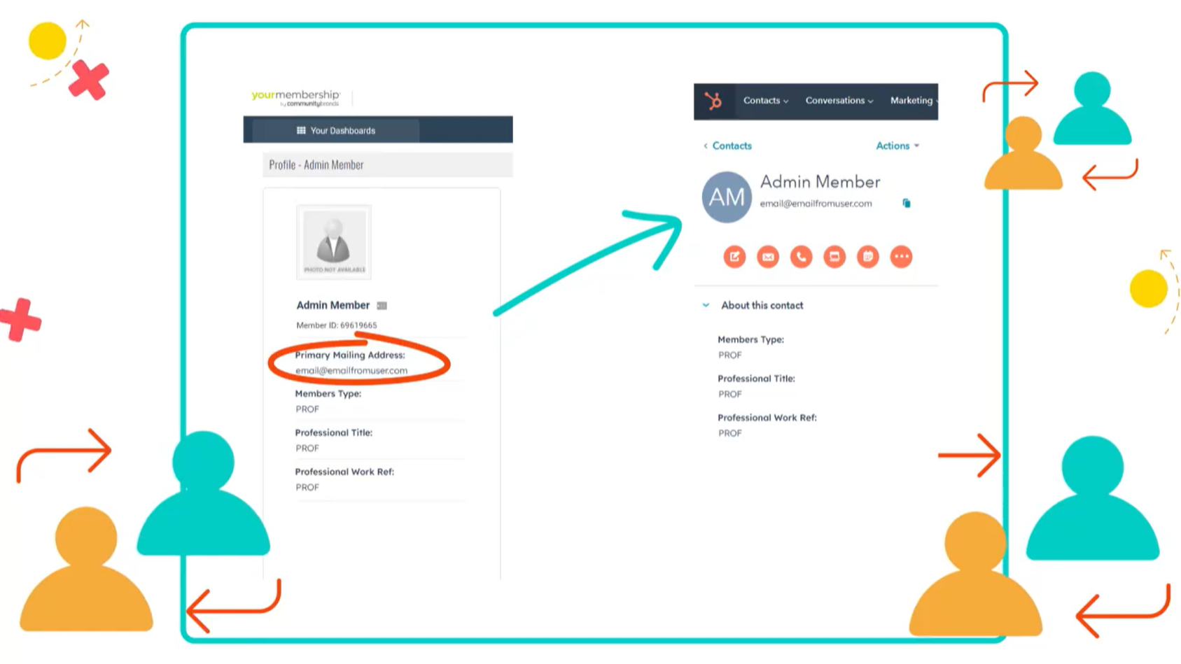 YourMemberSync HubSpot Integration | Connect Them Today