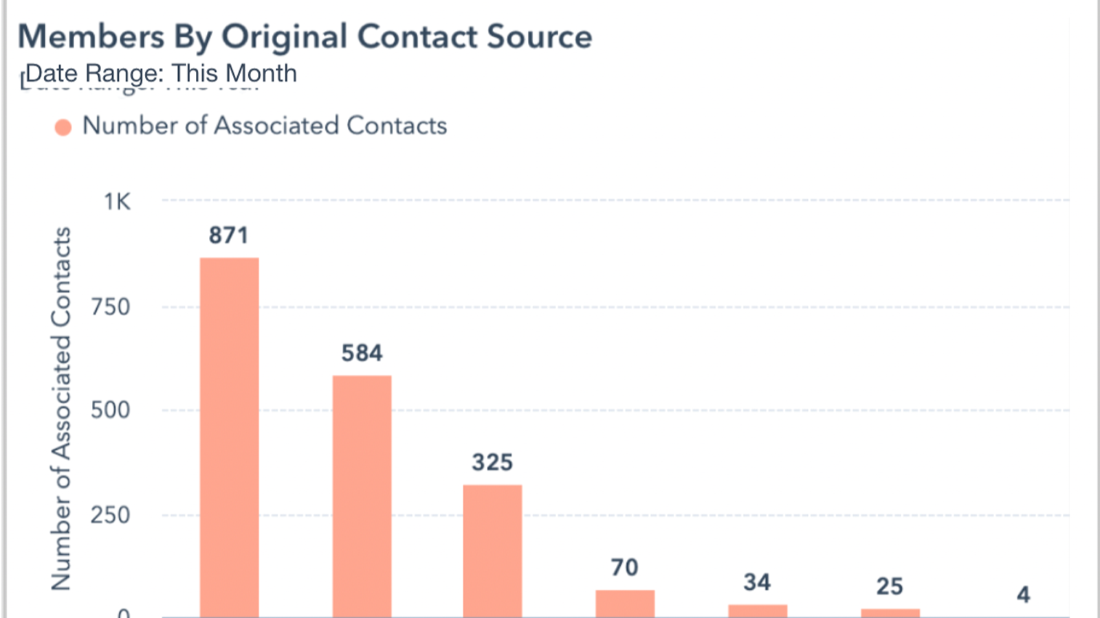 YourMemberSync HubSpot Integration | Connect Them Today